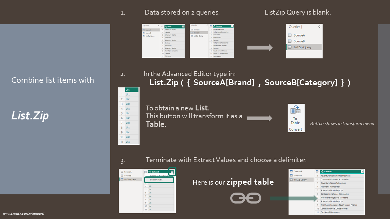 Introduction to list functions – BI2020.blog