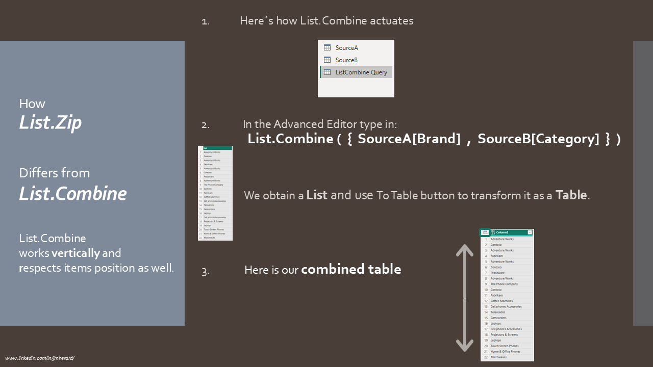 Introduction to list functions – BI2020.blog