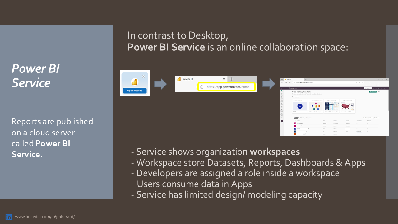 Power BI: Desktop vs Service – BI2020.blog
